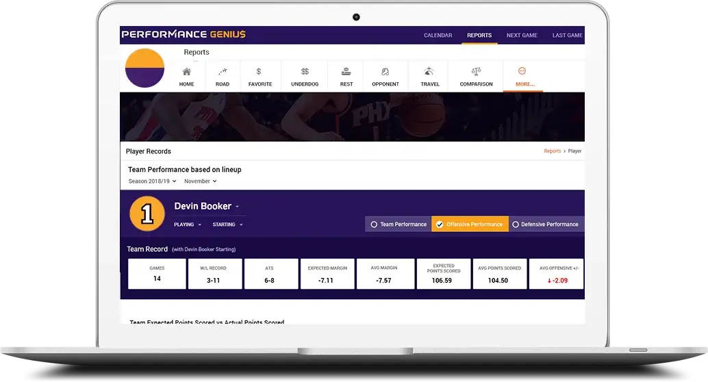 Performance Genius: Improving Team Performance | GTG Network